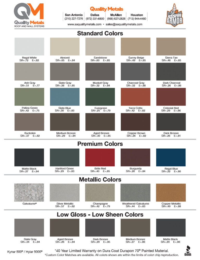 Flush Wall Metal Panels for Residential and Commercial Builds