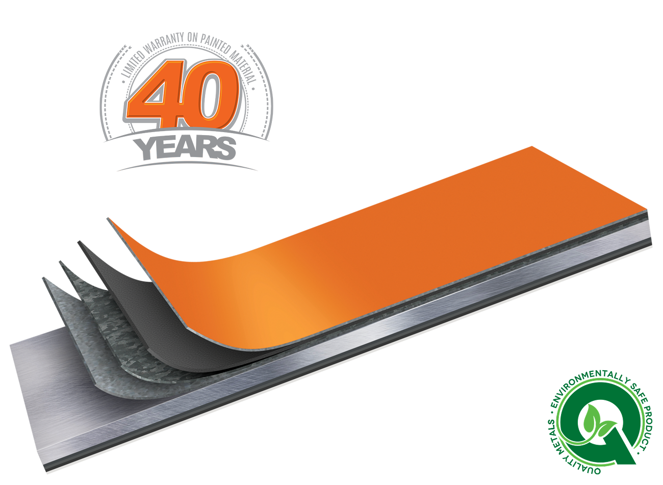PVDF Color by Quality Metals